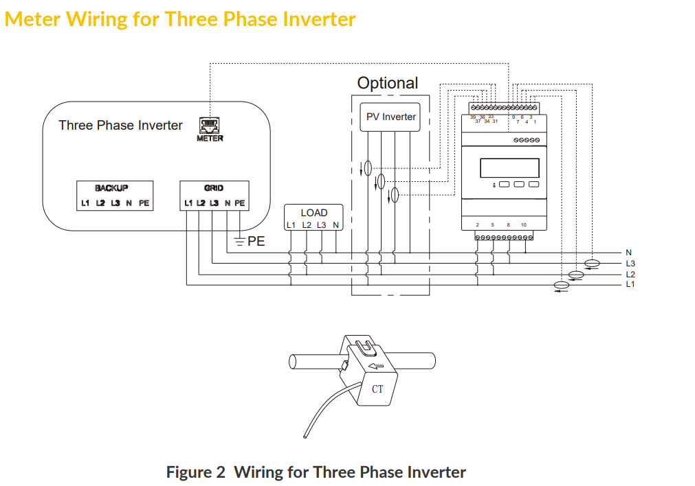 OSW | Simplifying Your Solar Business